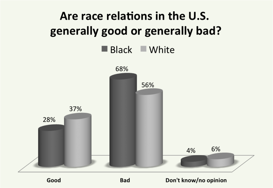 Racism in America - Stetson Today