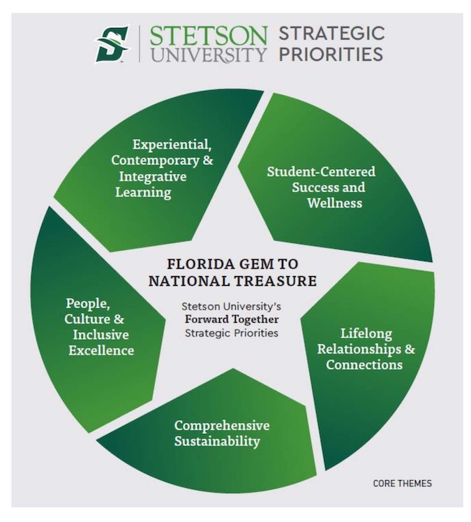 Homecoming's Presidential State of the University Address Points to ...